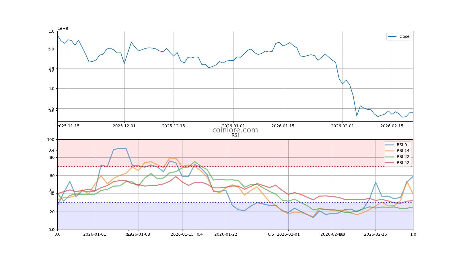 SYA x Flooz RSI indicator