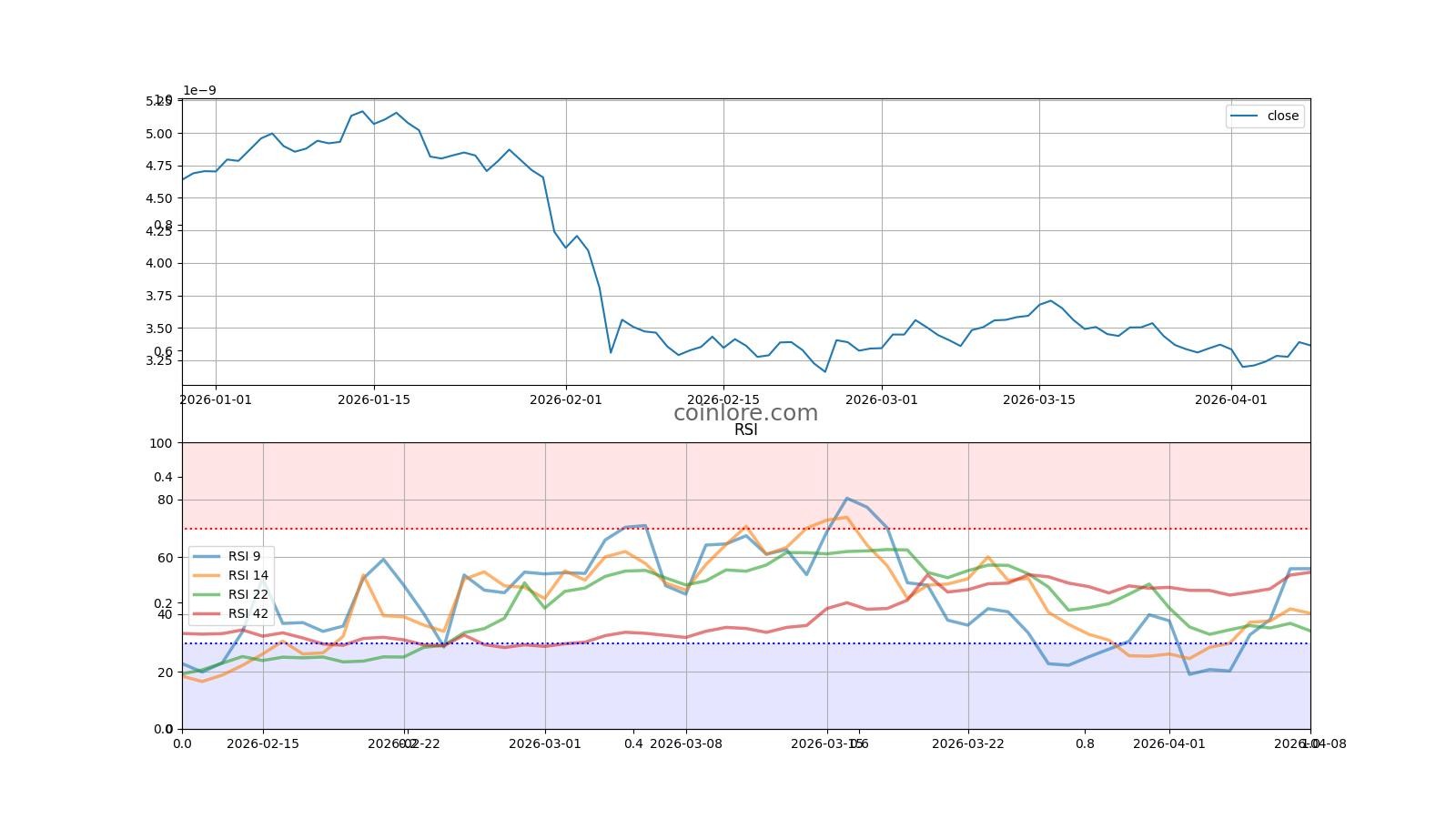 SYA x Flooz RSI indicator