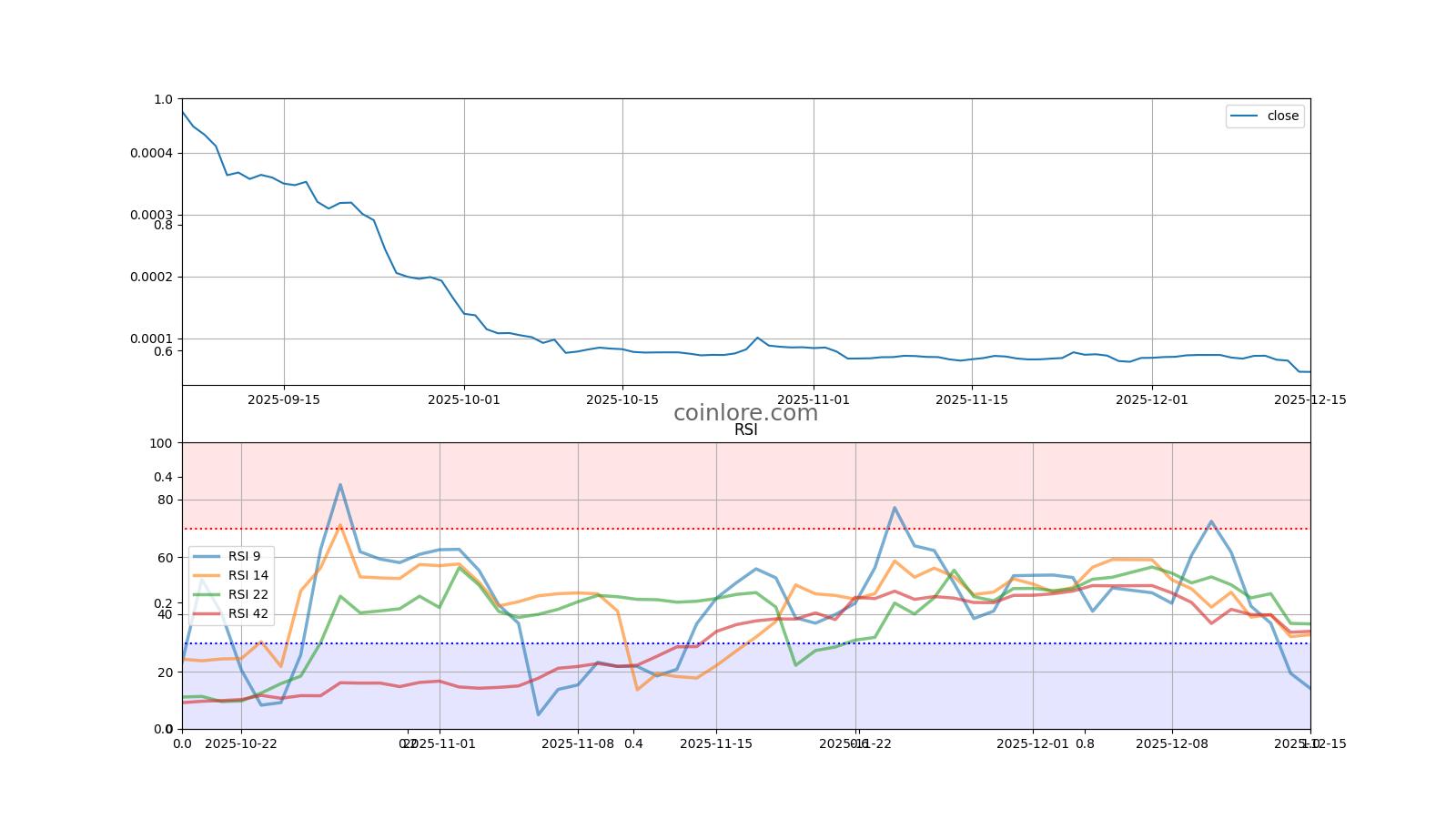 Sylo RSI indicator