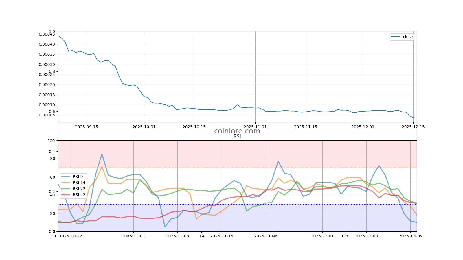 Sylo RSI indicator