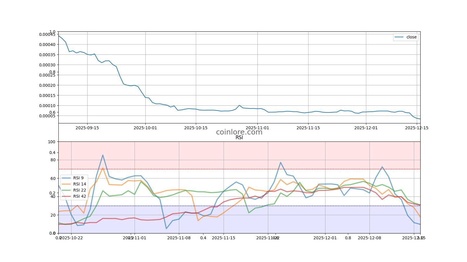 Sylo RSI indicator