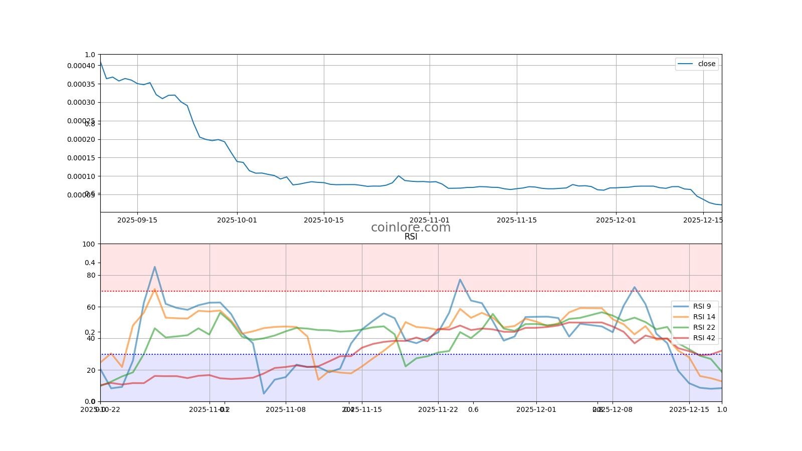 Sylo RSI indicator