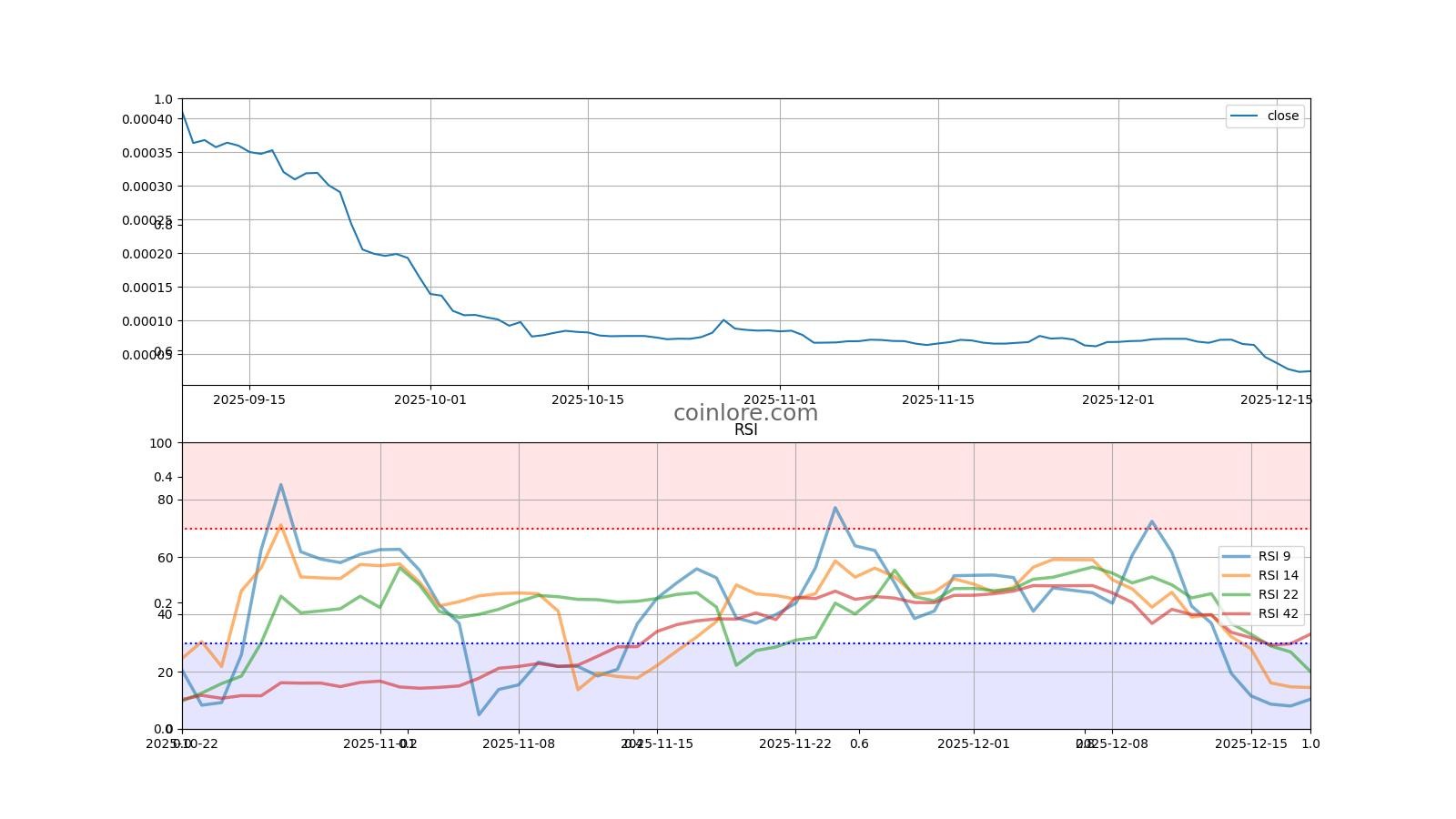 Sylo RSI indicator