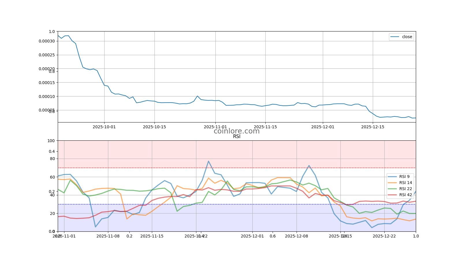 Sylo RSI indicator