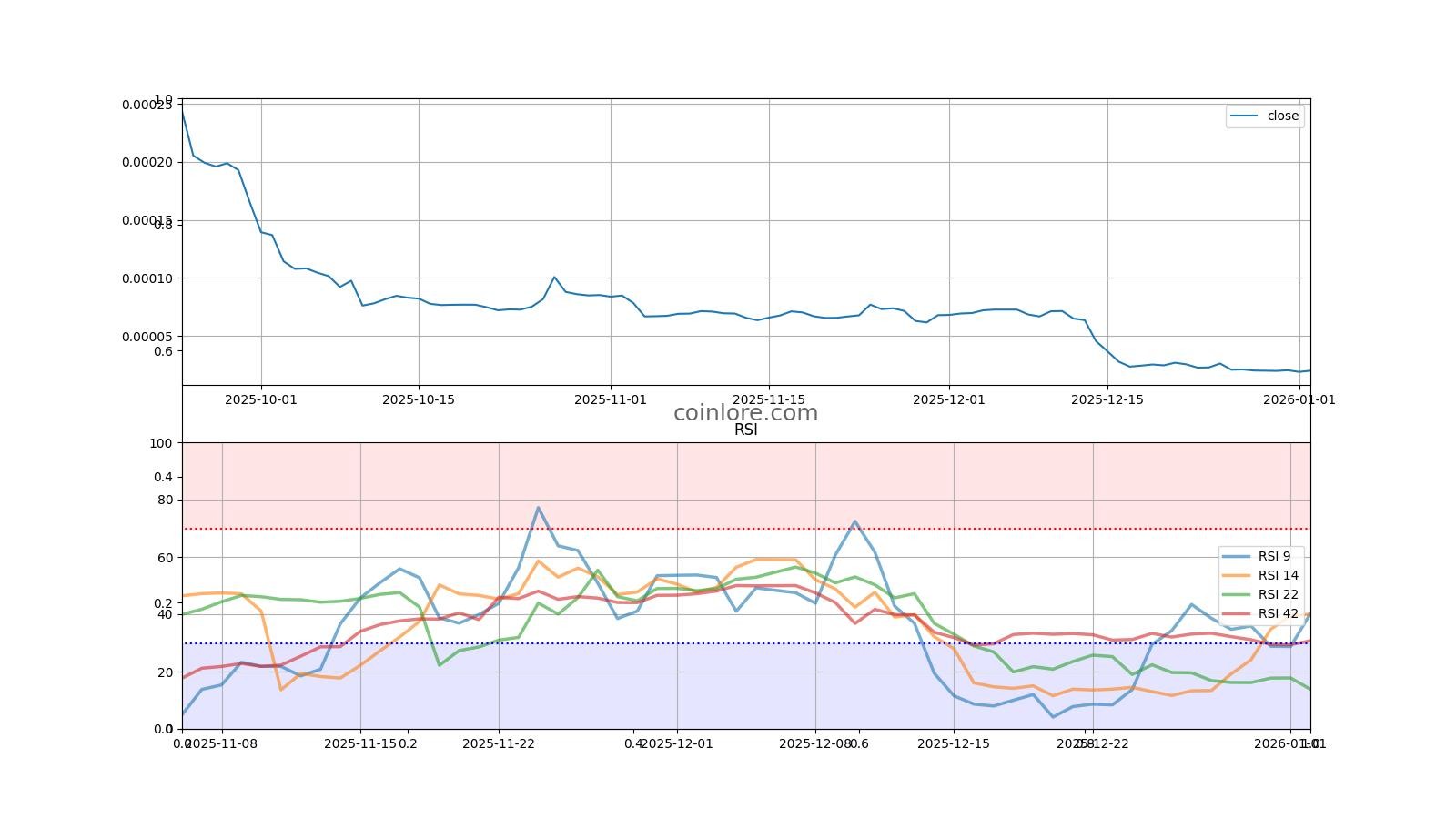 Sylo RSI indicator