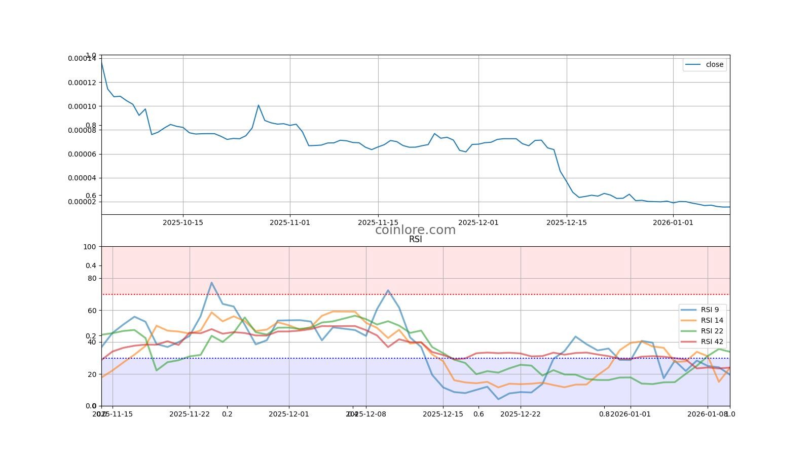 Sylo RSI indicator