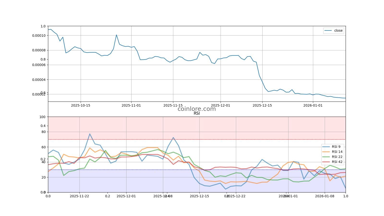 Sylo RSI indicator