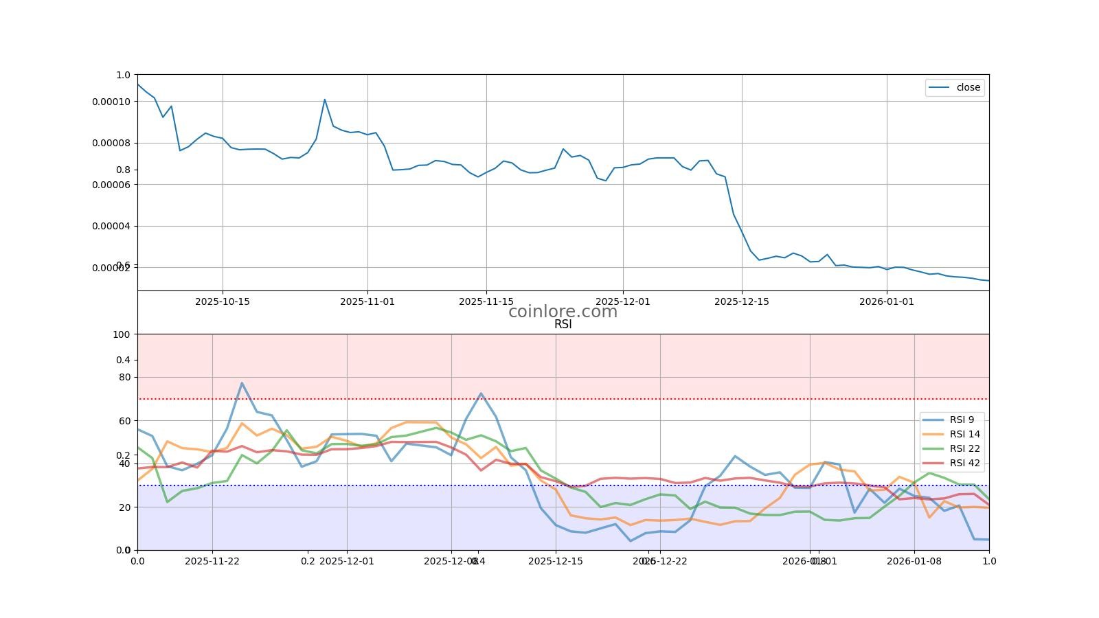 Sylo RSI indicator