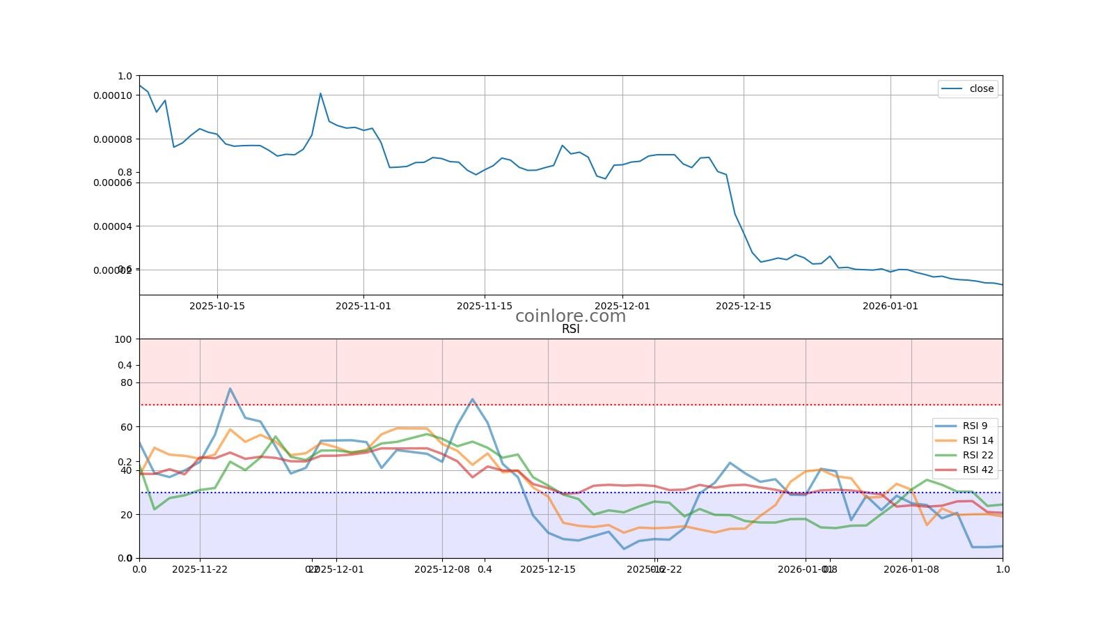 Sylo RSI indicator