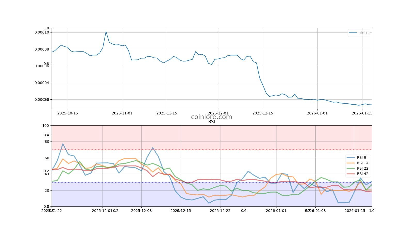 Sylo RSI indicator