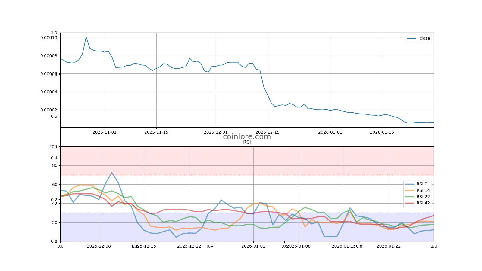 Sylo RSI indicator