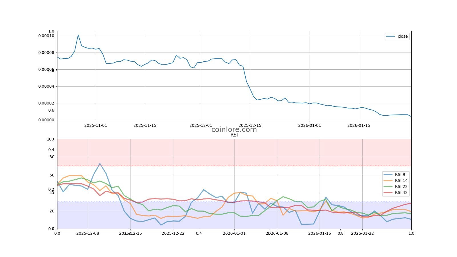Sylo RSI indicator