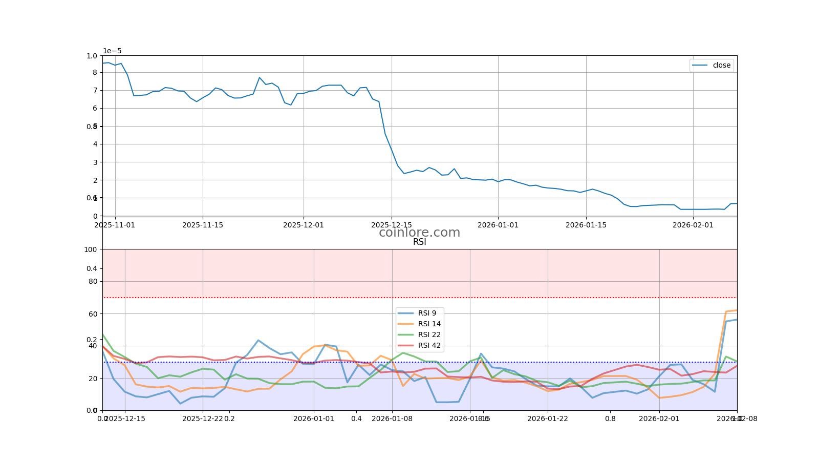 Sylo RSI indicator