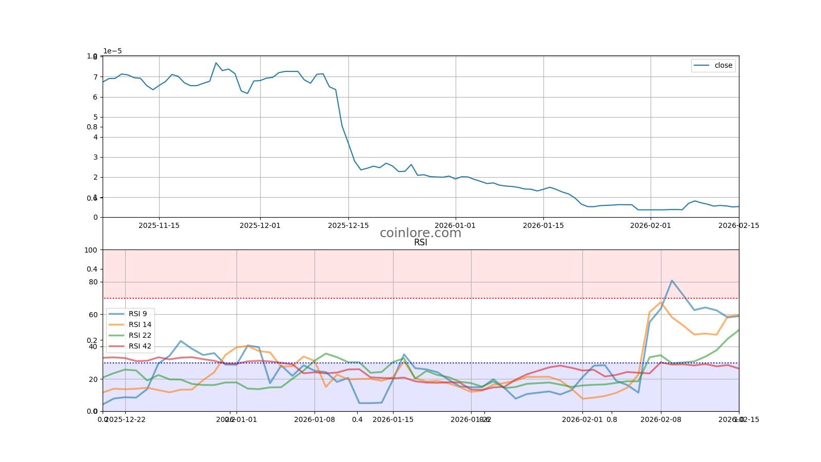 Sylo RSI indicator