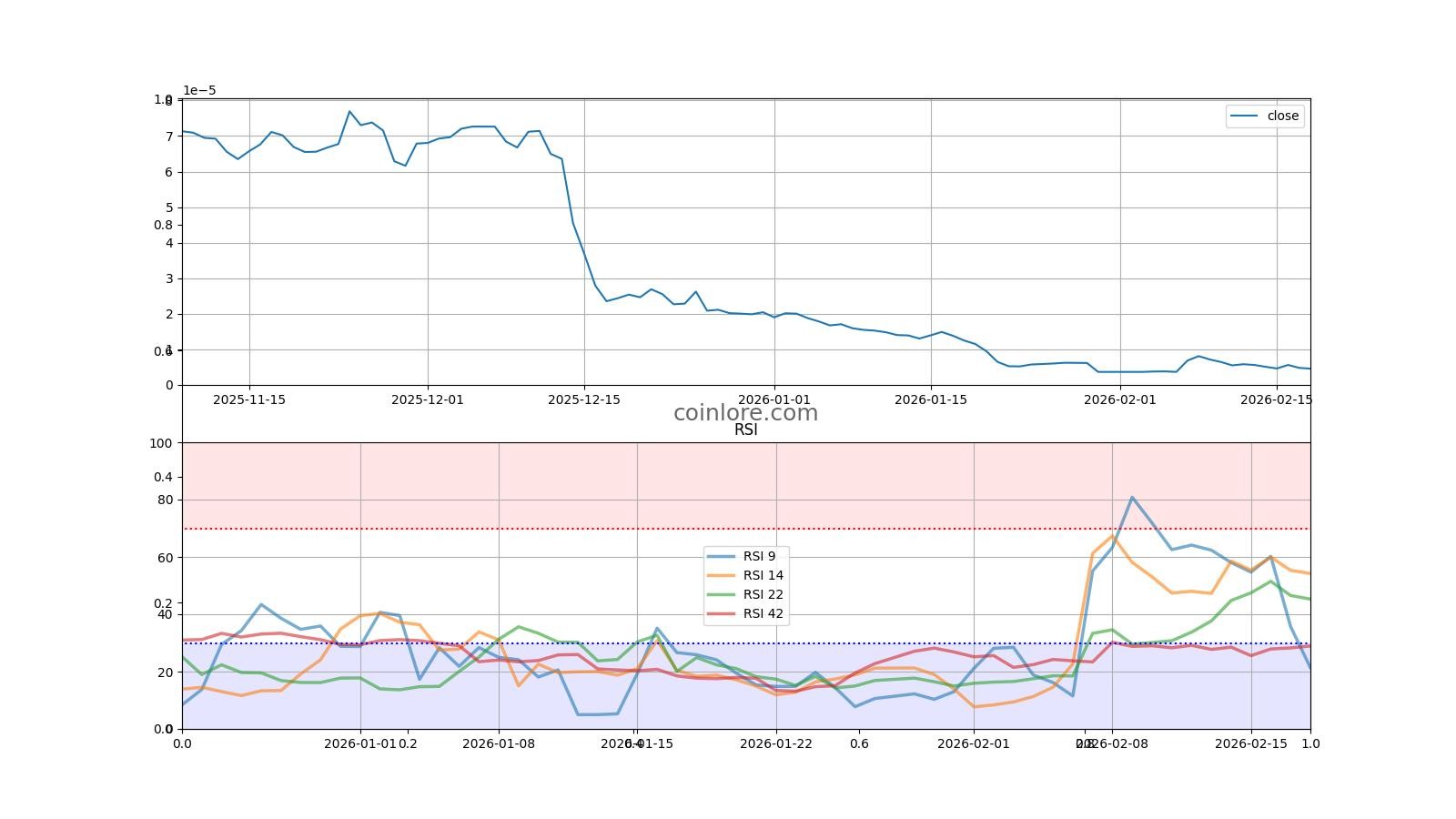 Sylo RSI indicator