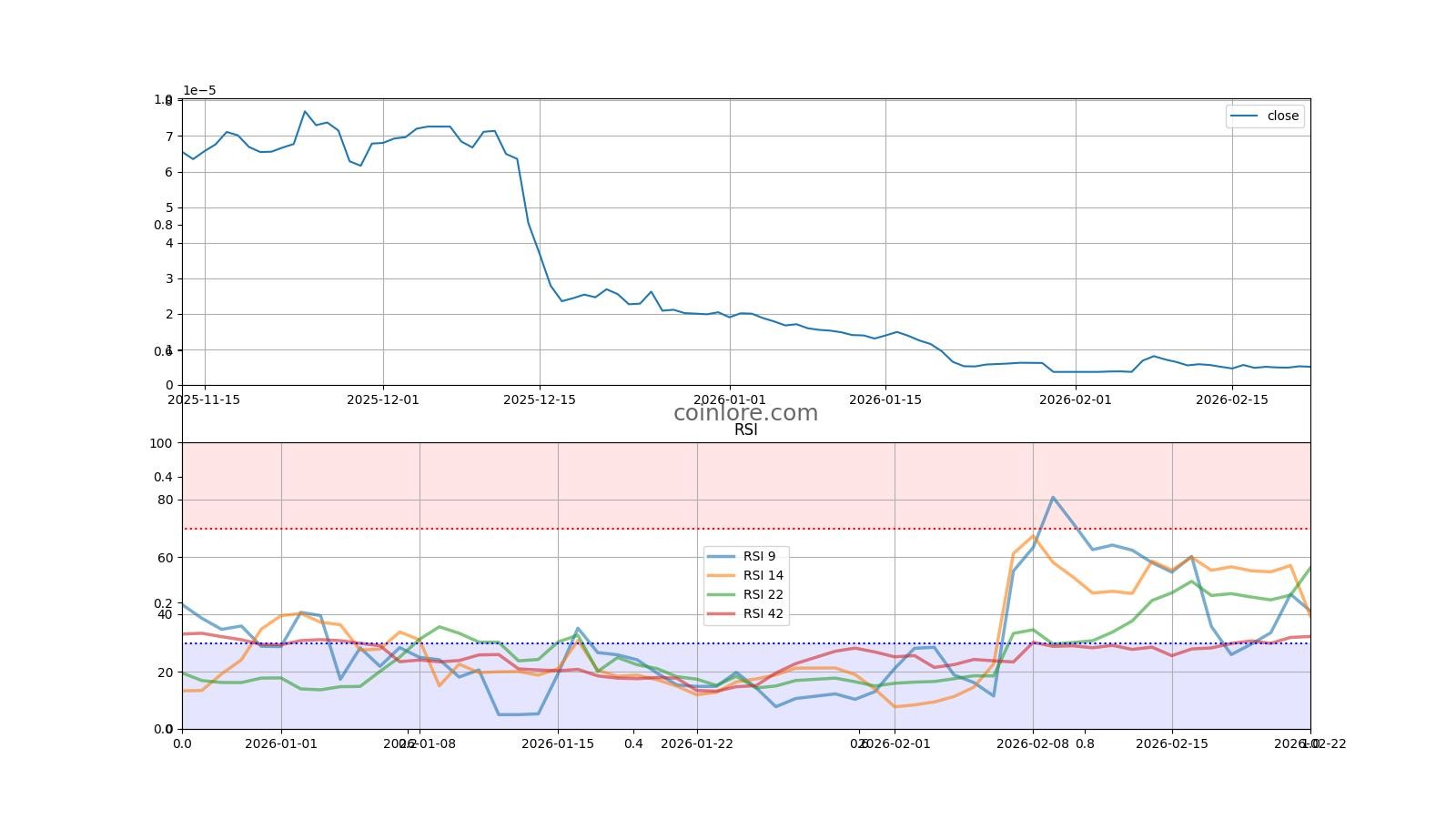 Sylo RSI indicator