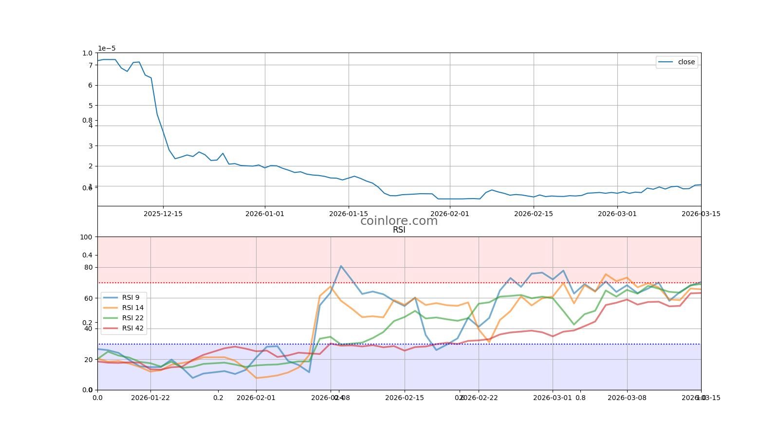 Sylo RSI indicator
