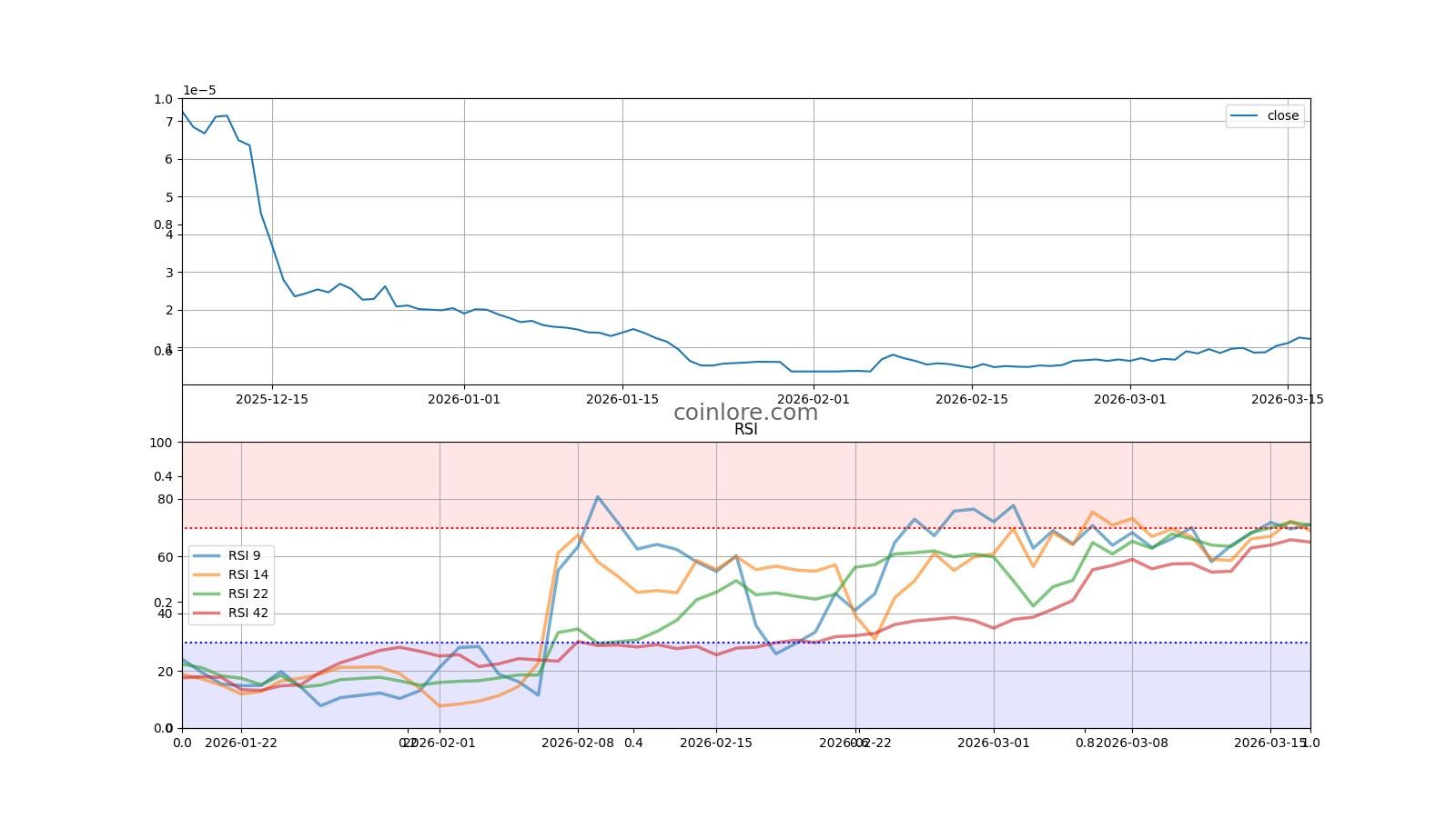 Sylo RSI indicator