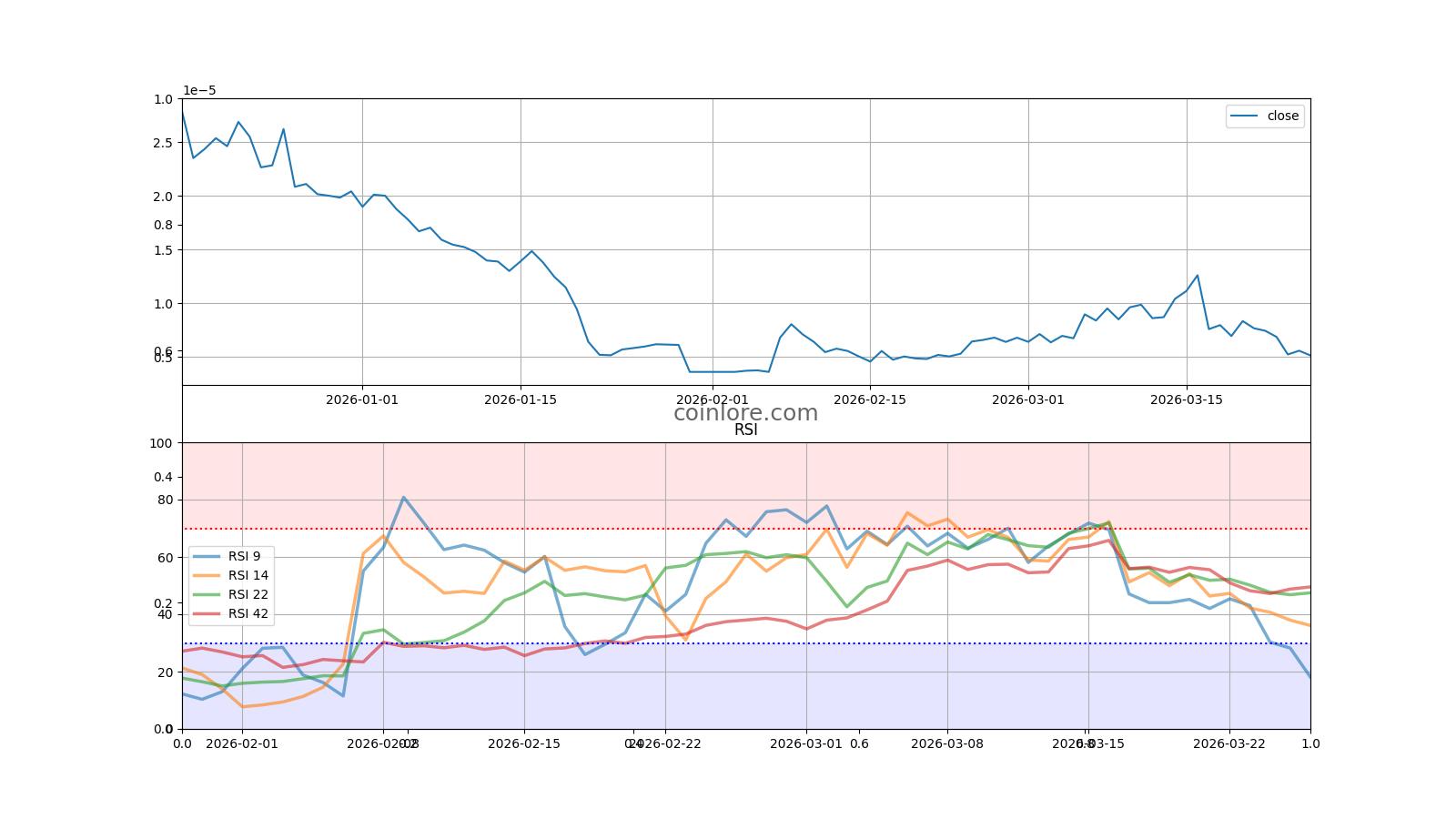 Sylo RSI indicator
