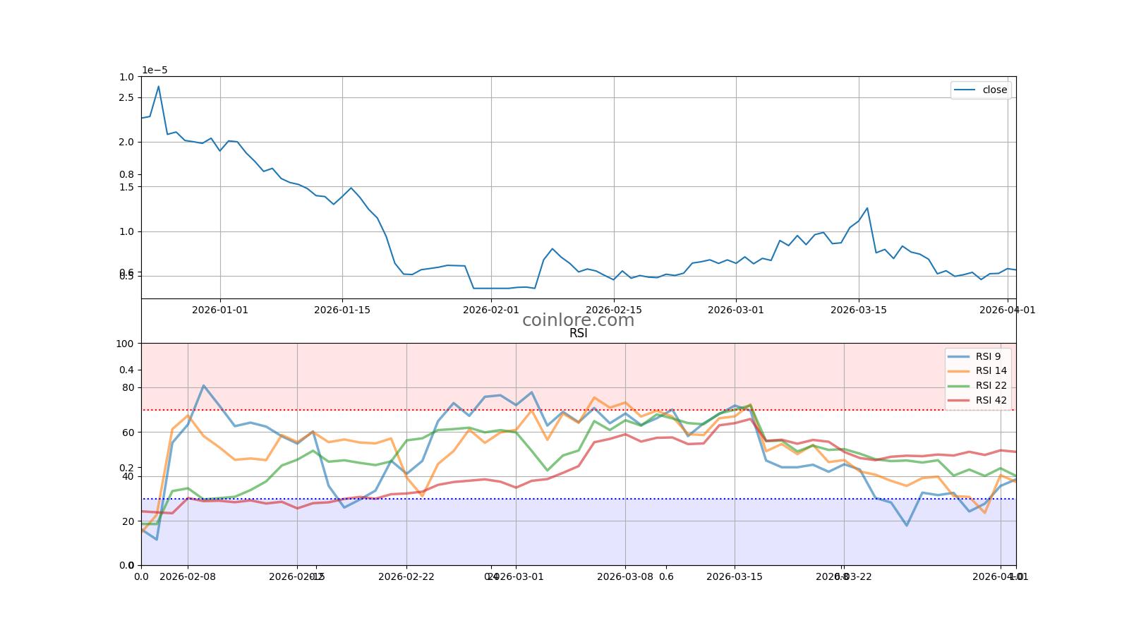 Sylo RSI indicator