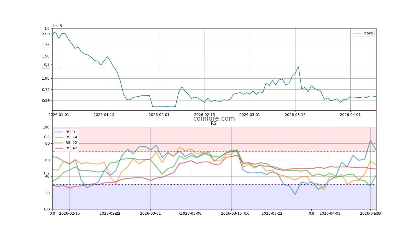 Sylo RSI indicator