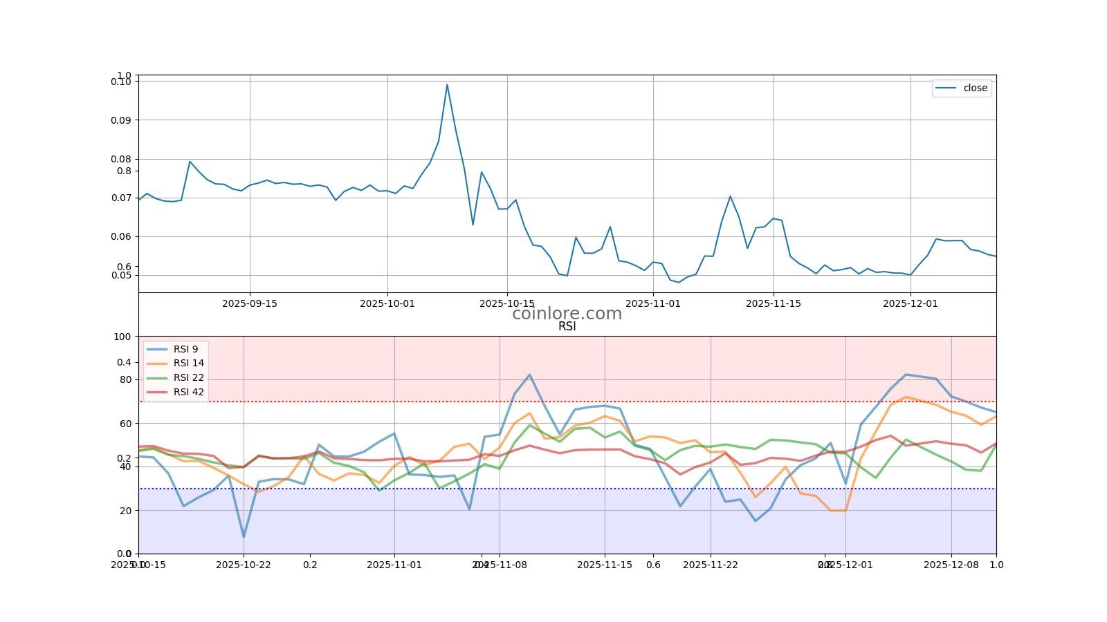 Symbiosis Finance RSI indicator