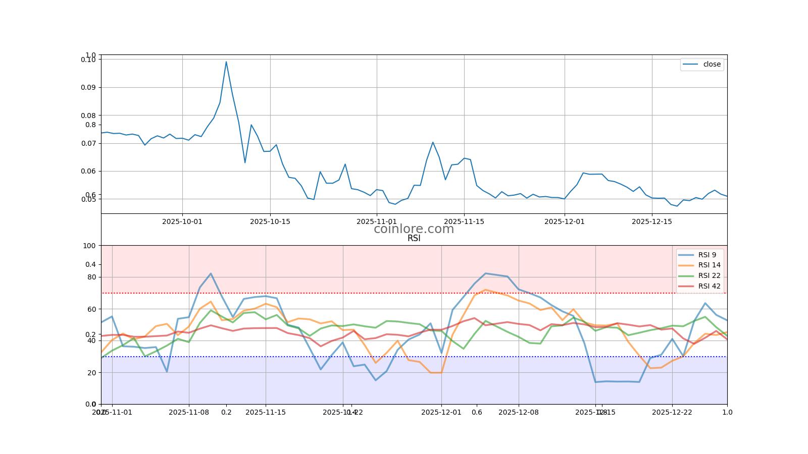 Symbiosis Finance RSI indicator