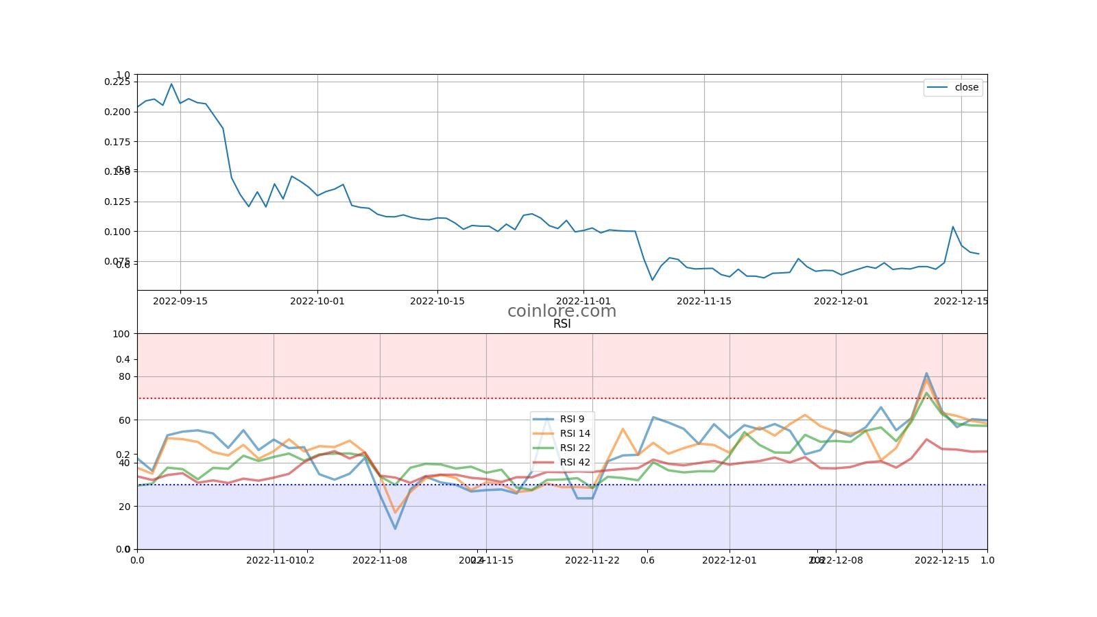 Symbiosis Finance RSI indicator