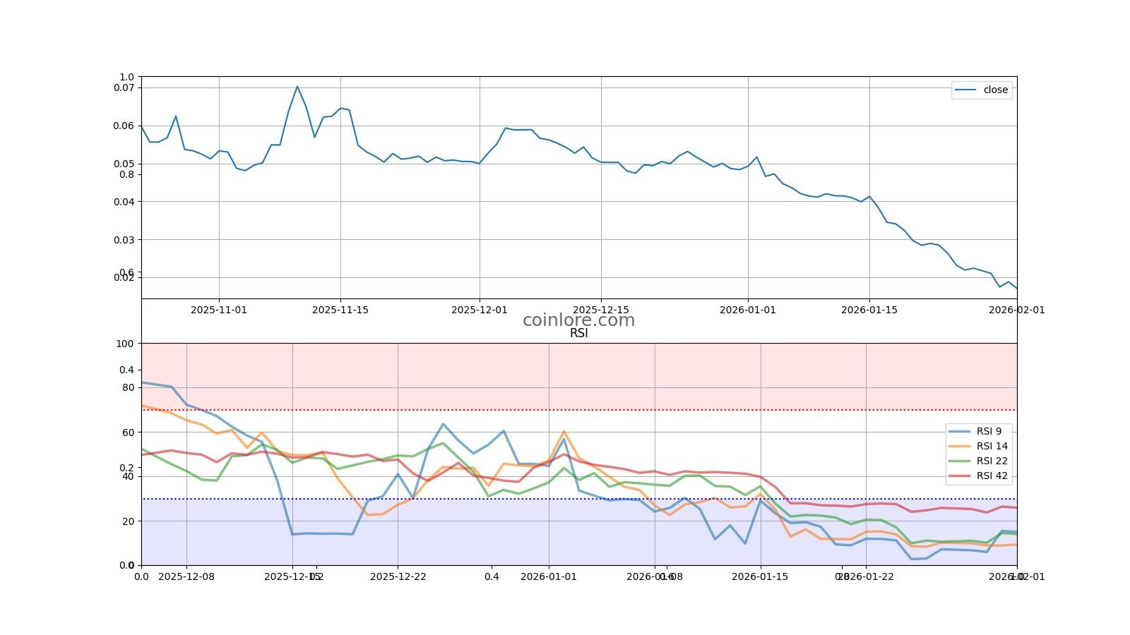 Symbiosis Finance RSI indicator