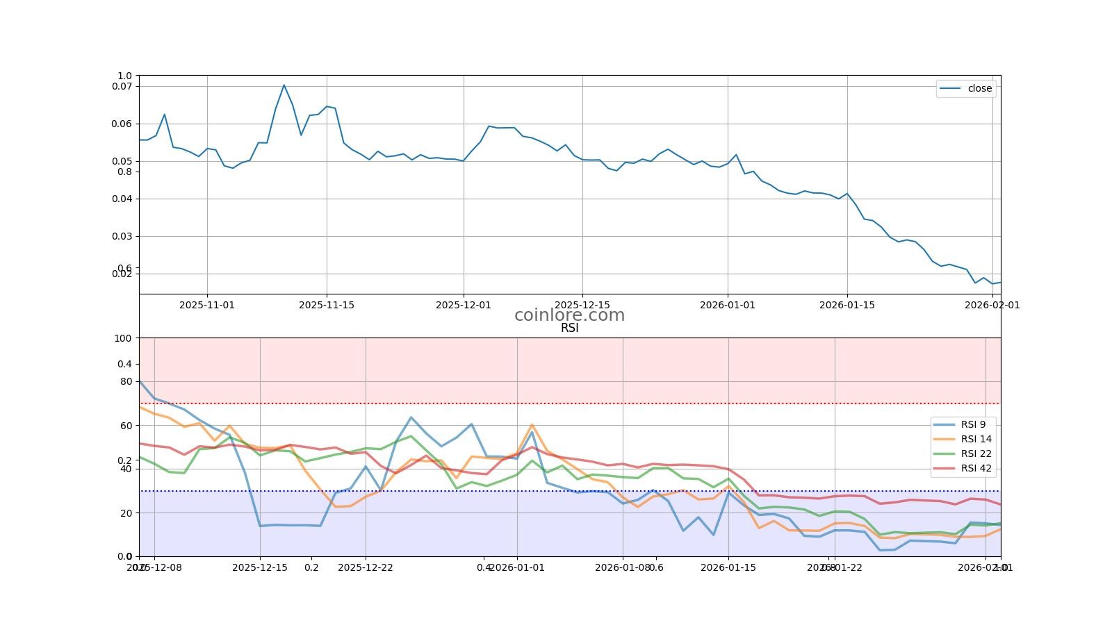 Symbiosis Finance RSI indicator