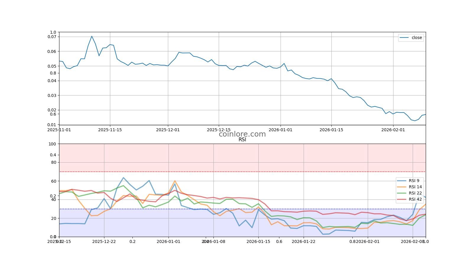 Symbiosis Finance RSI indicator