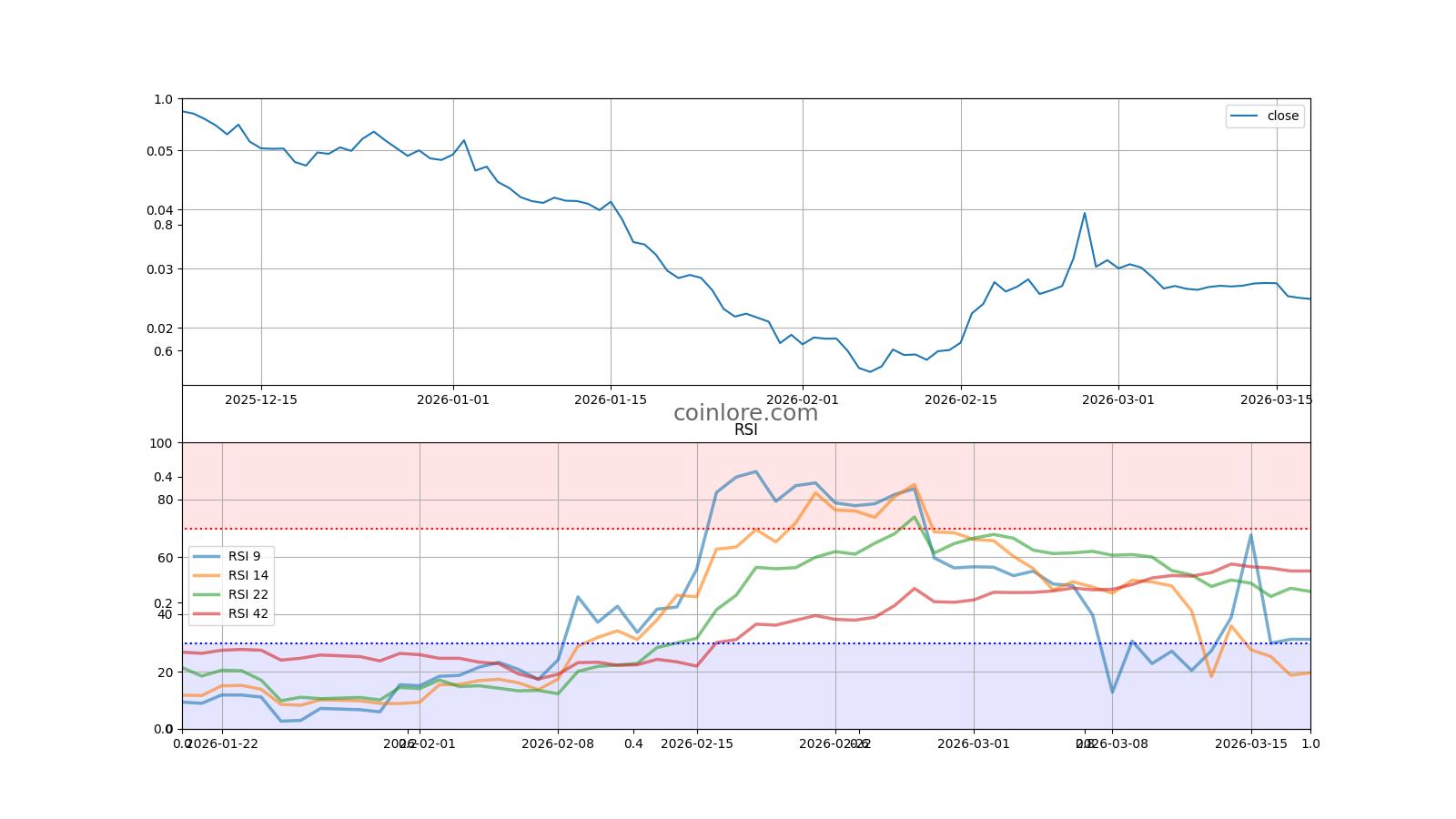 Symbiosis Finance RSI indicator