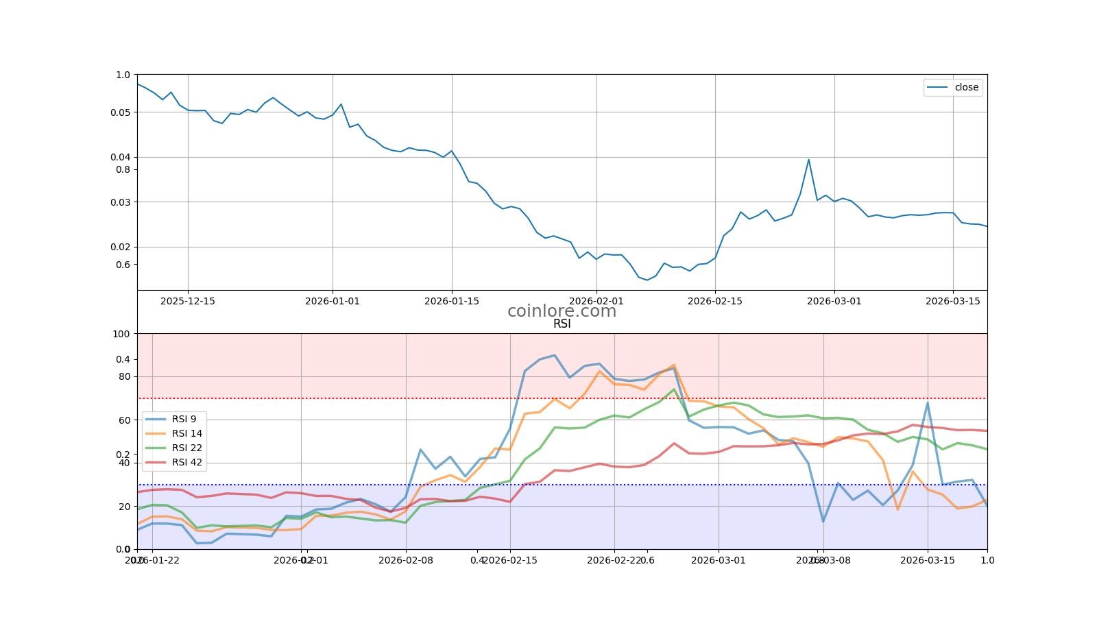 Symbiosis Finance RSI indicator