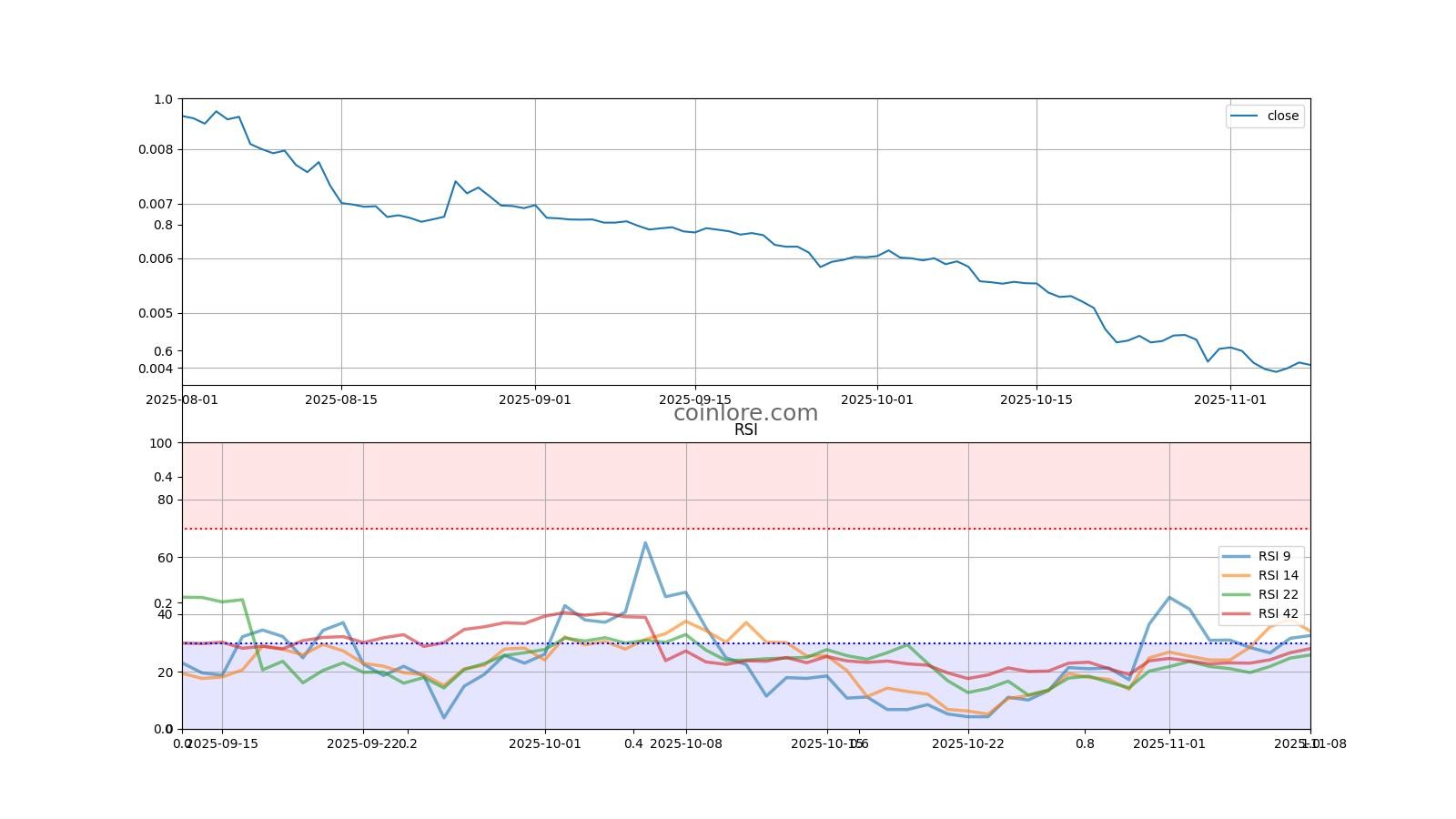 심볼 RSI indicator