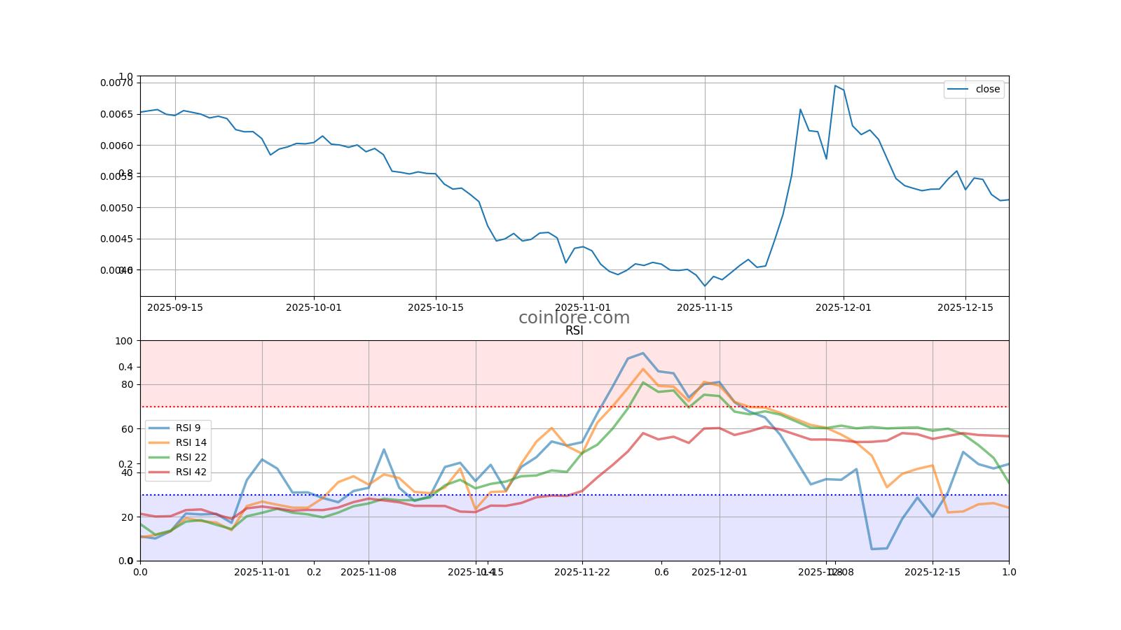 심볼 RSI indicator