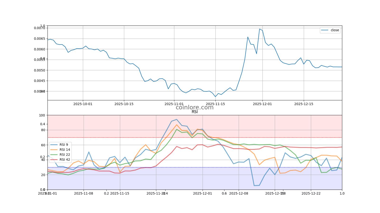 심볼 RSI indicator