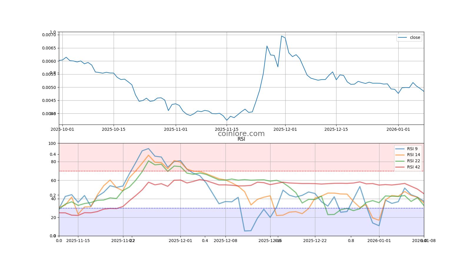 심볼 RSI indicator