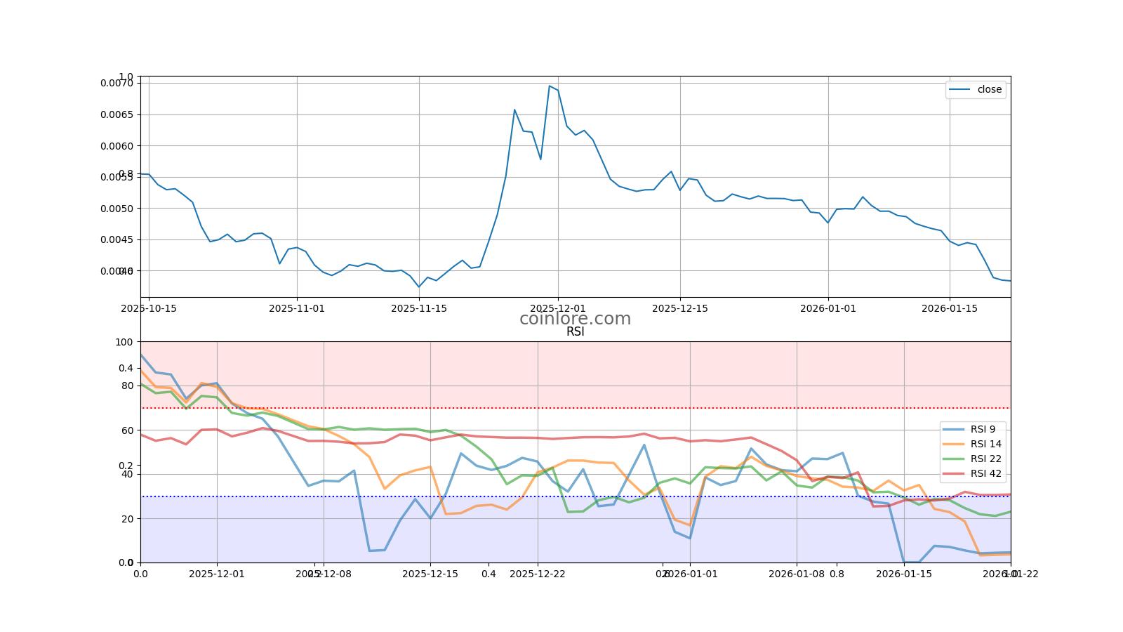 심볼 RSI indicator
