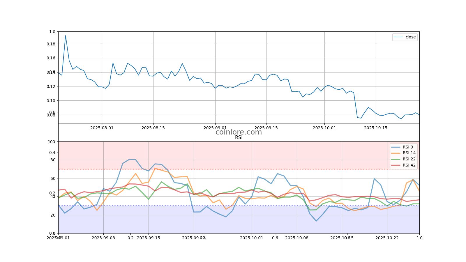 시냅스 RSI indicator