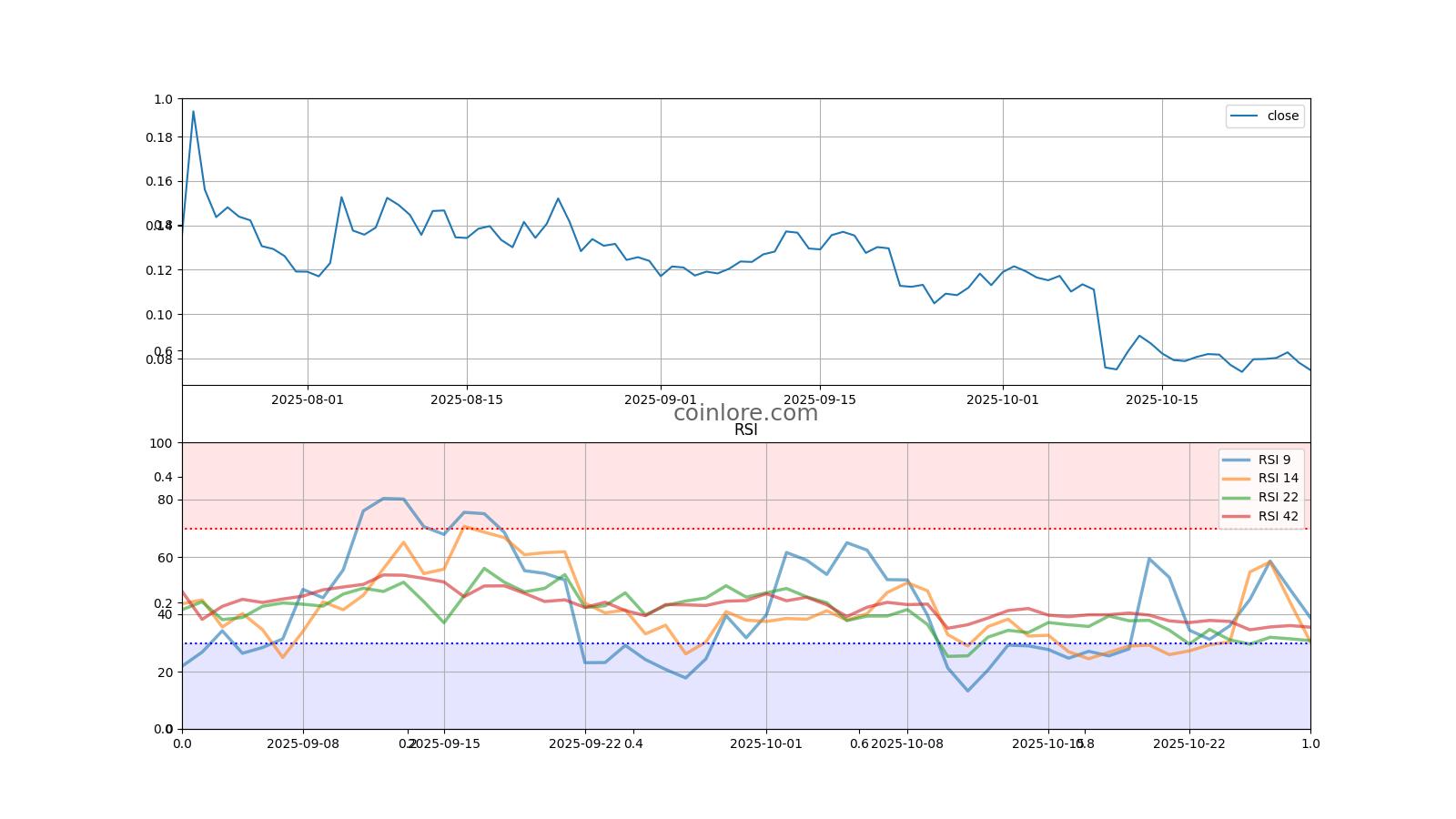 Synapse RSI indicator