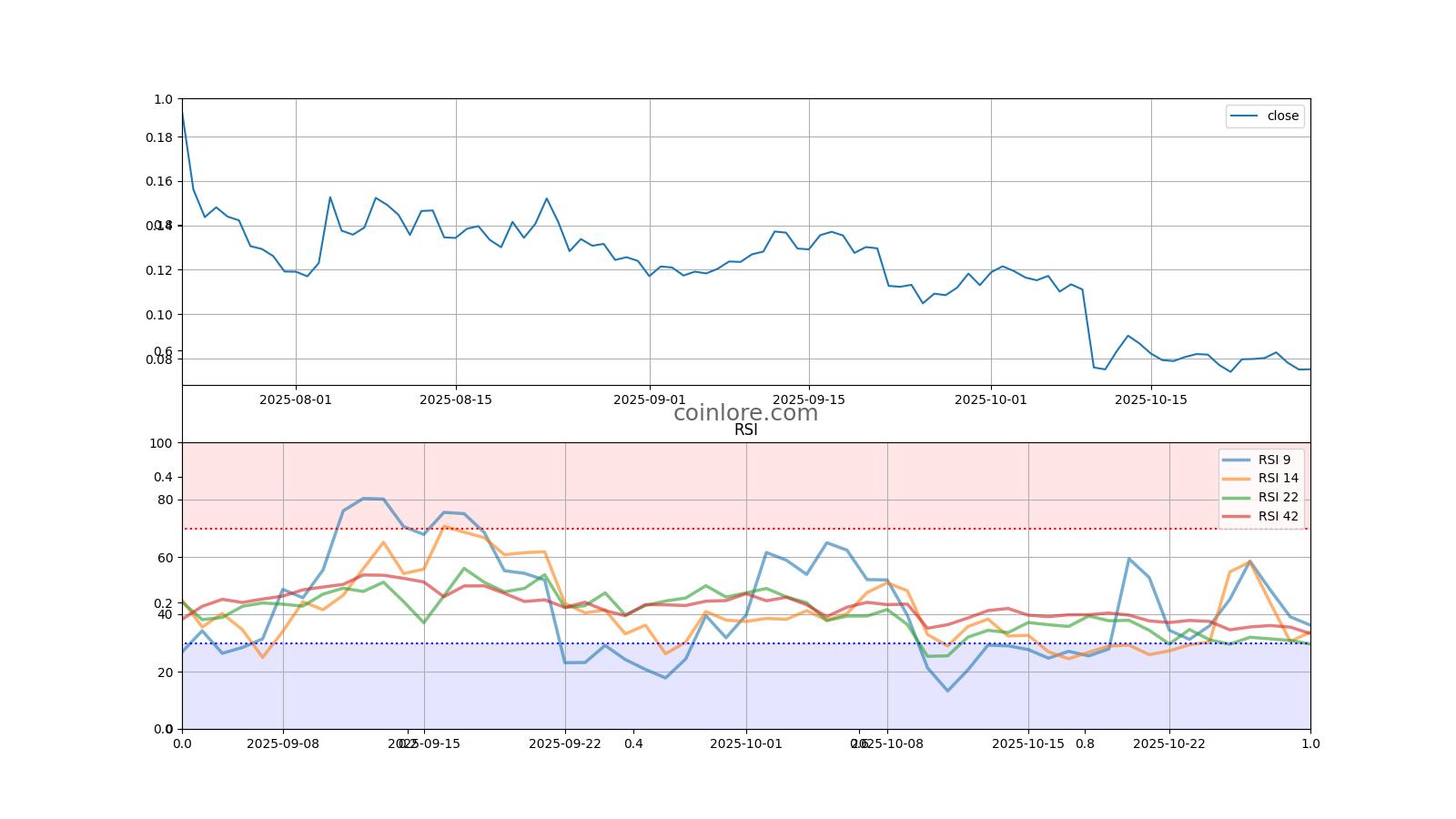 Synapse RSI indicator