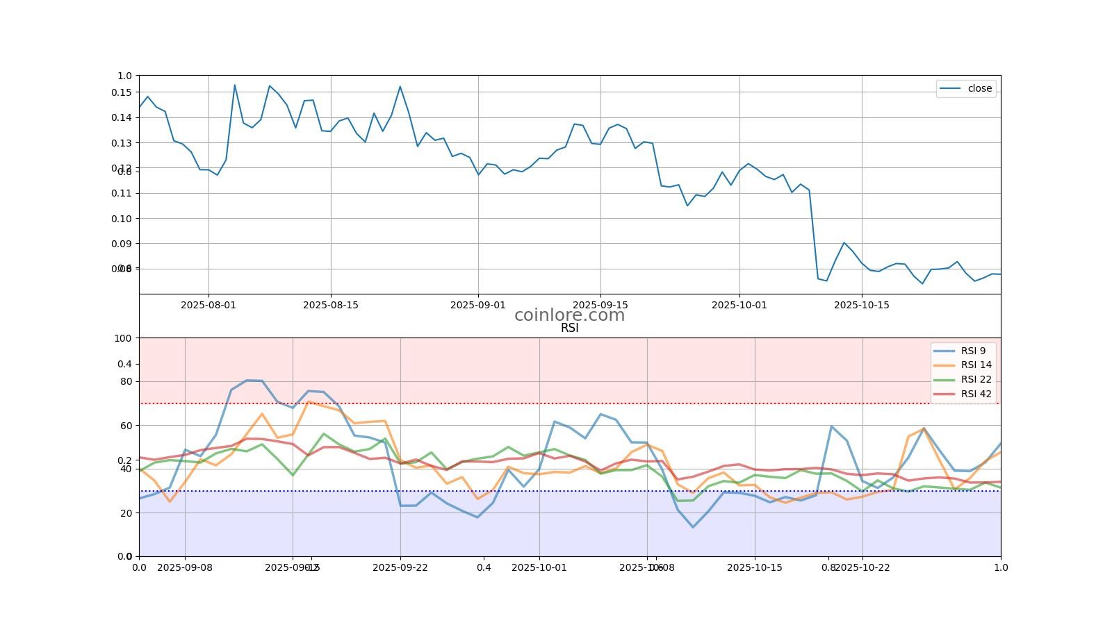 Synapse RSI indicator