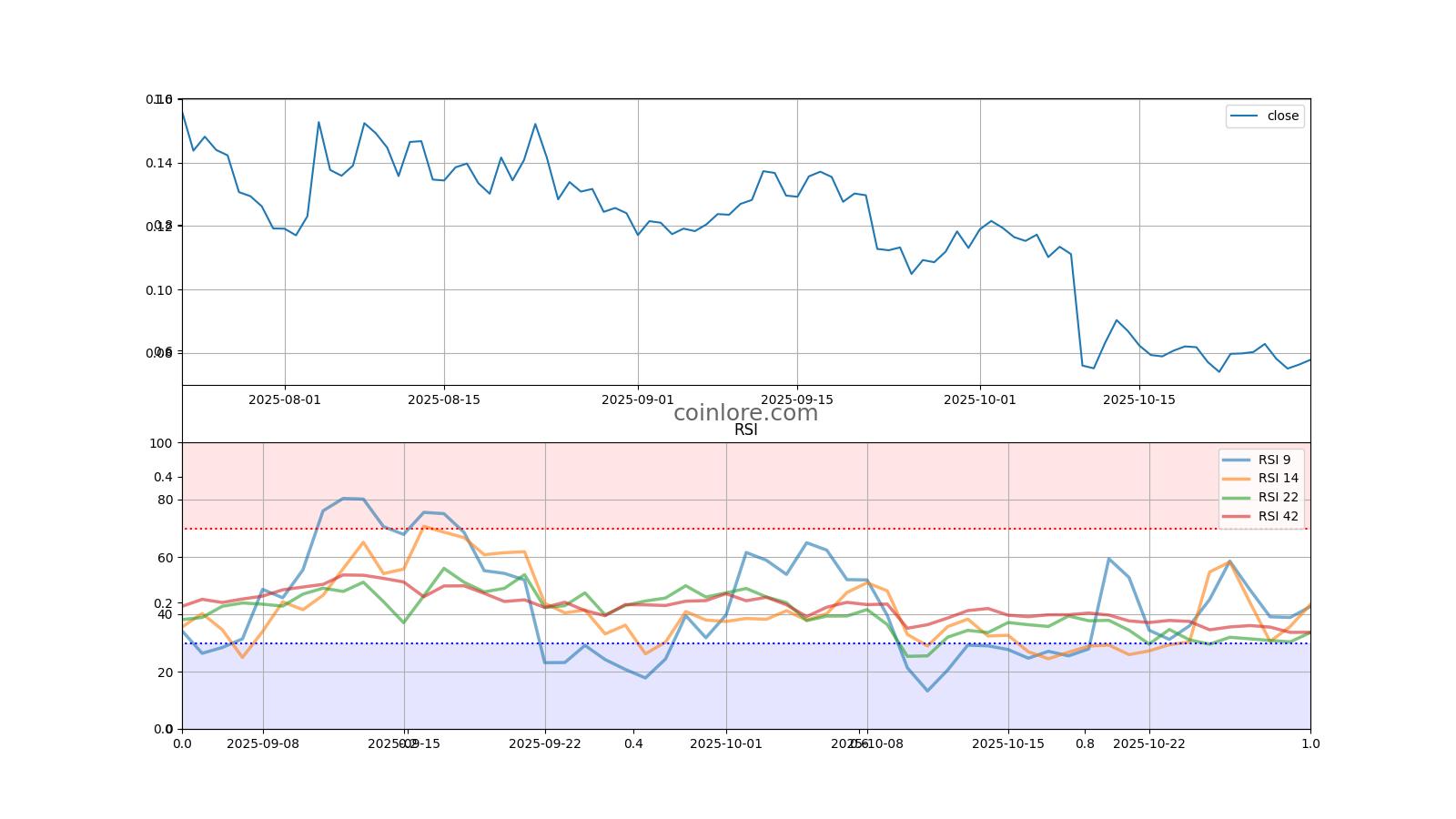 Synapse RSI indicator