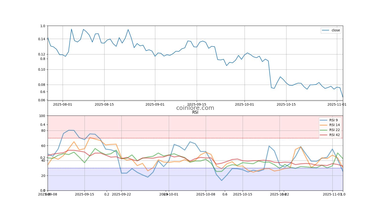 Synapse RSI indicator