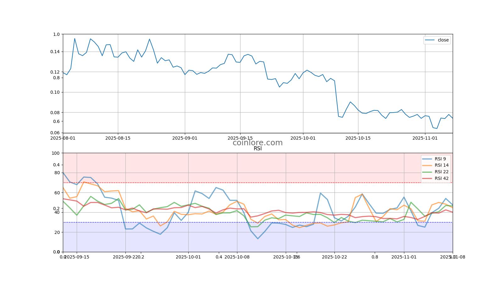 Synapse RSI indicator