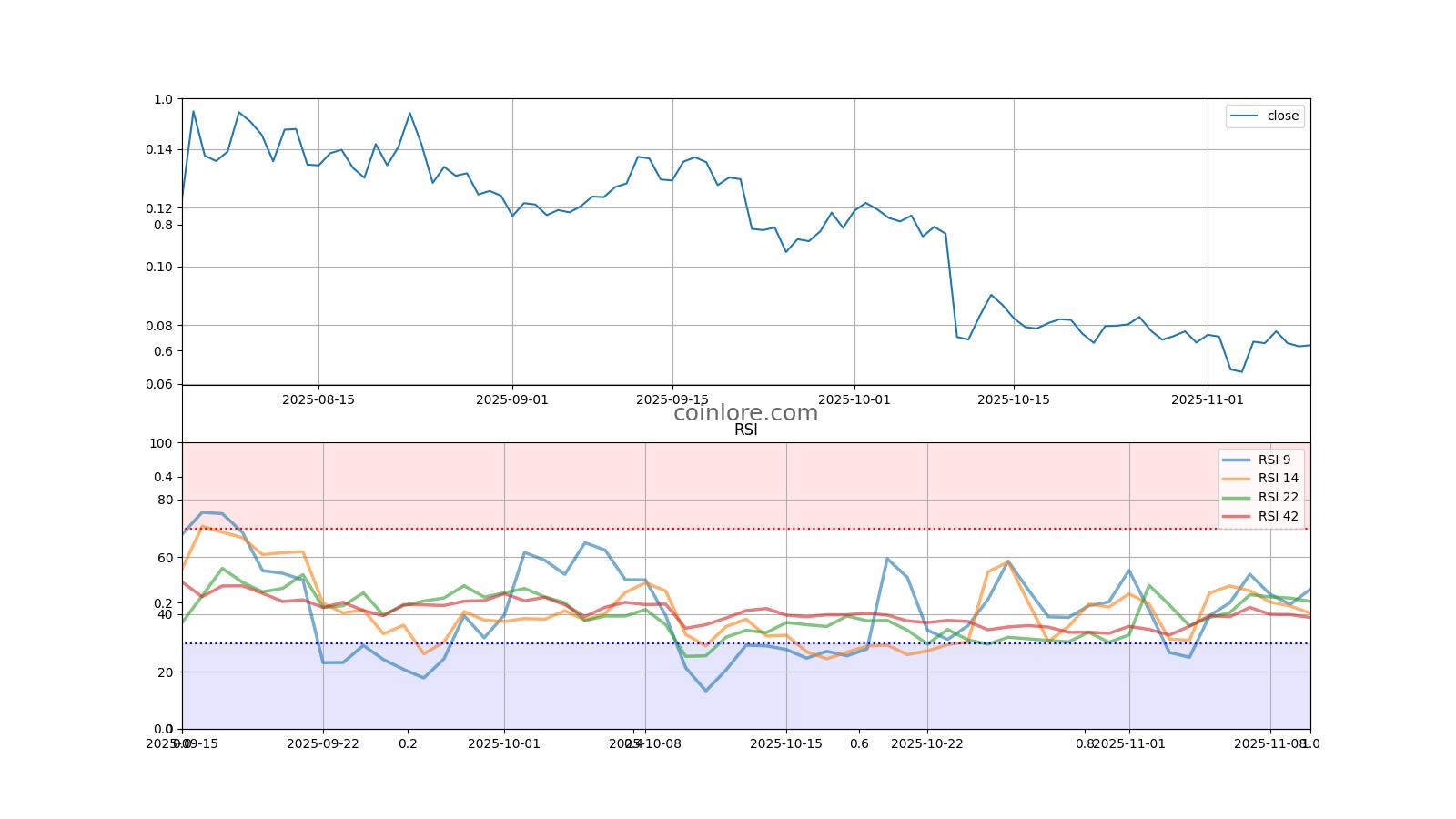 시냅스 RSI indicator