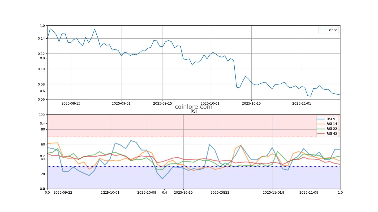 Synapse RSI indicator