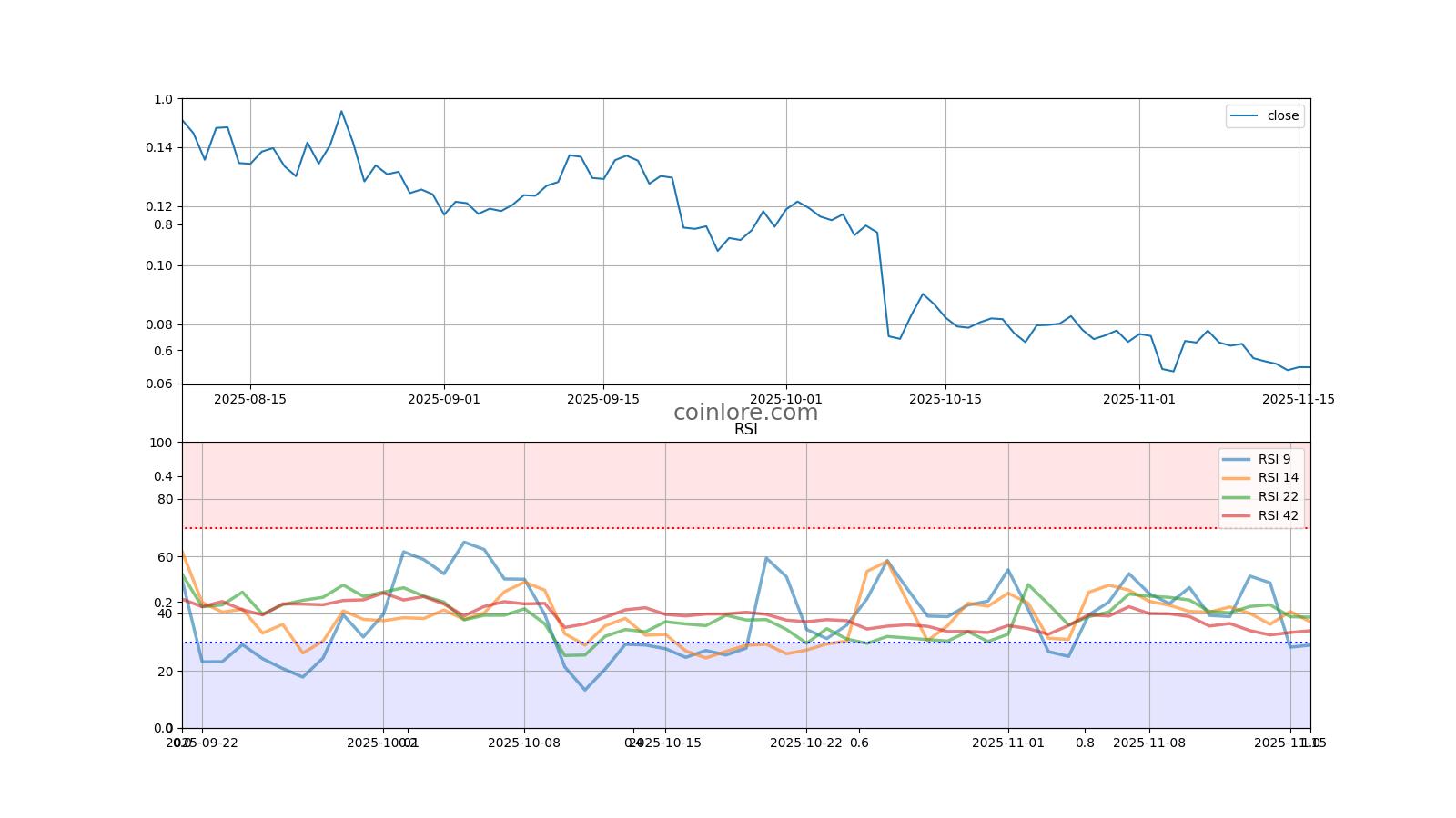 Synapse RSI indicator