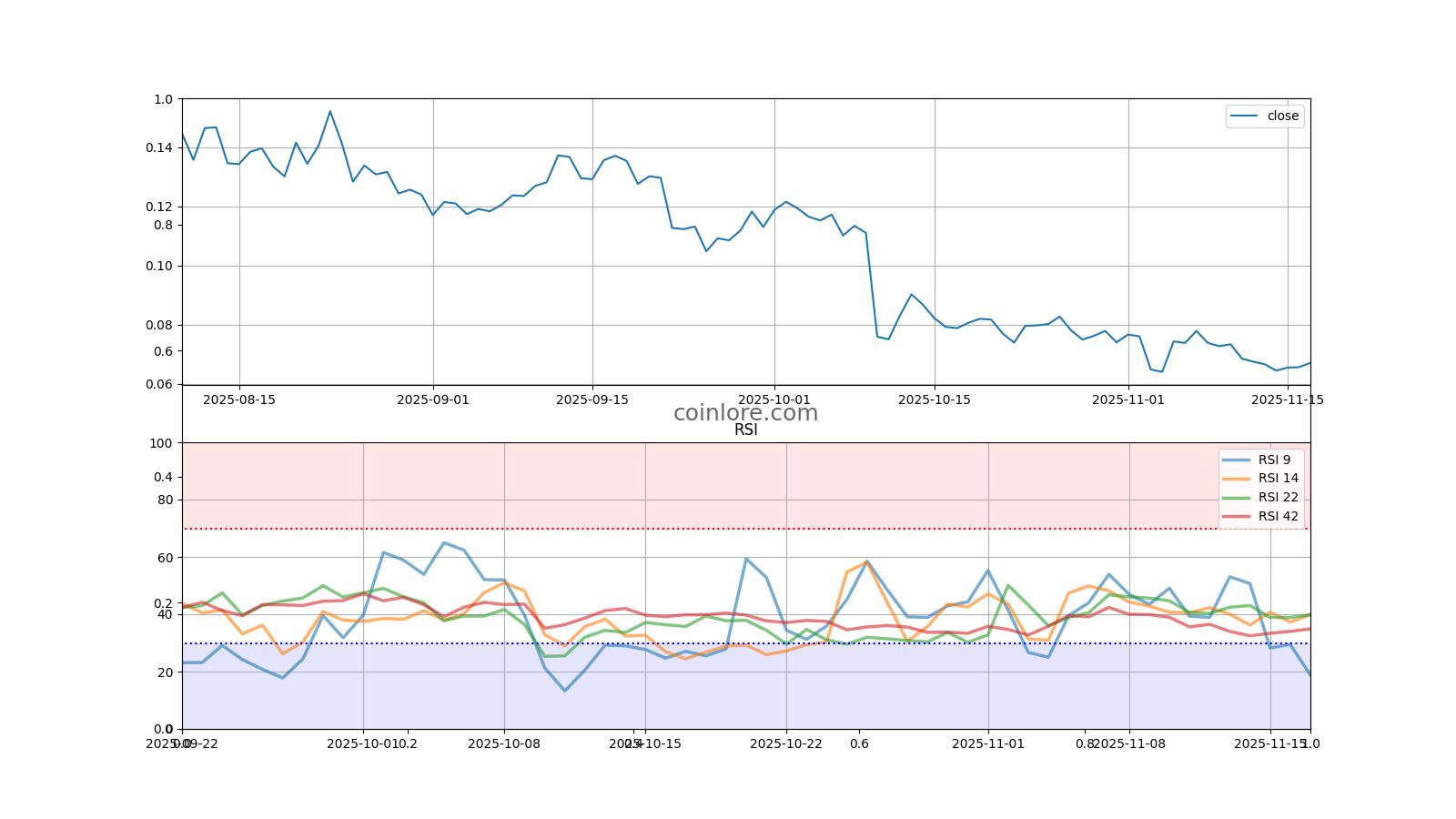 Synapse RSI indicator