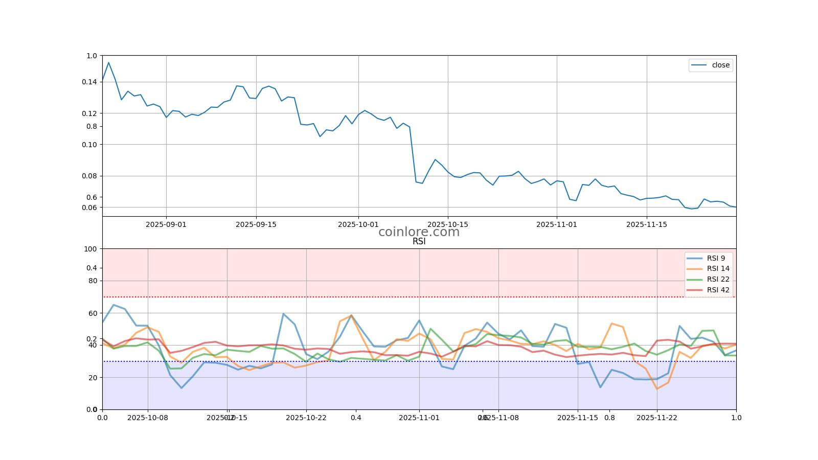 Synapse RSI indicator